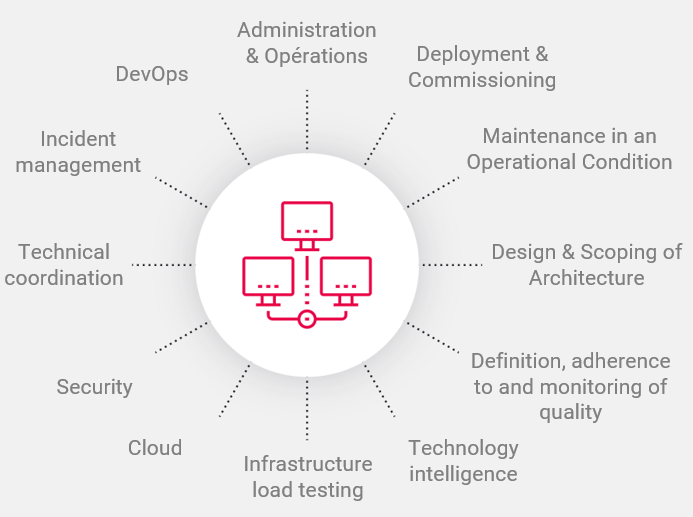 Infrastructure & operations - SOLUTEC - EN