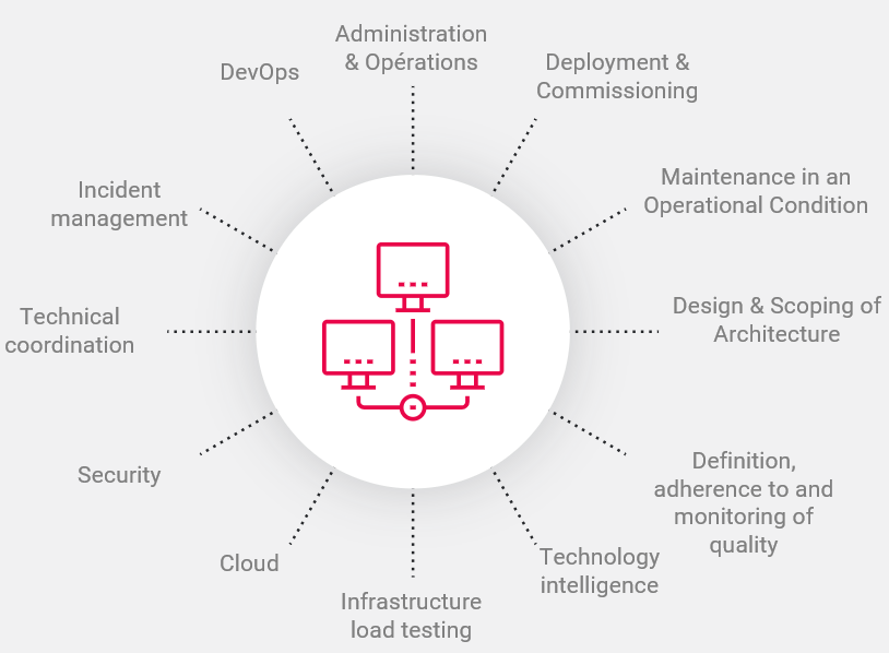 Infrastructure & operations - SOLUTEC - EN